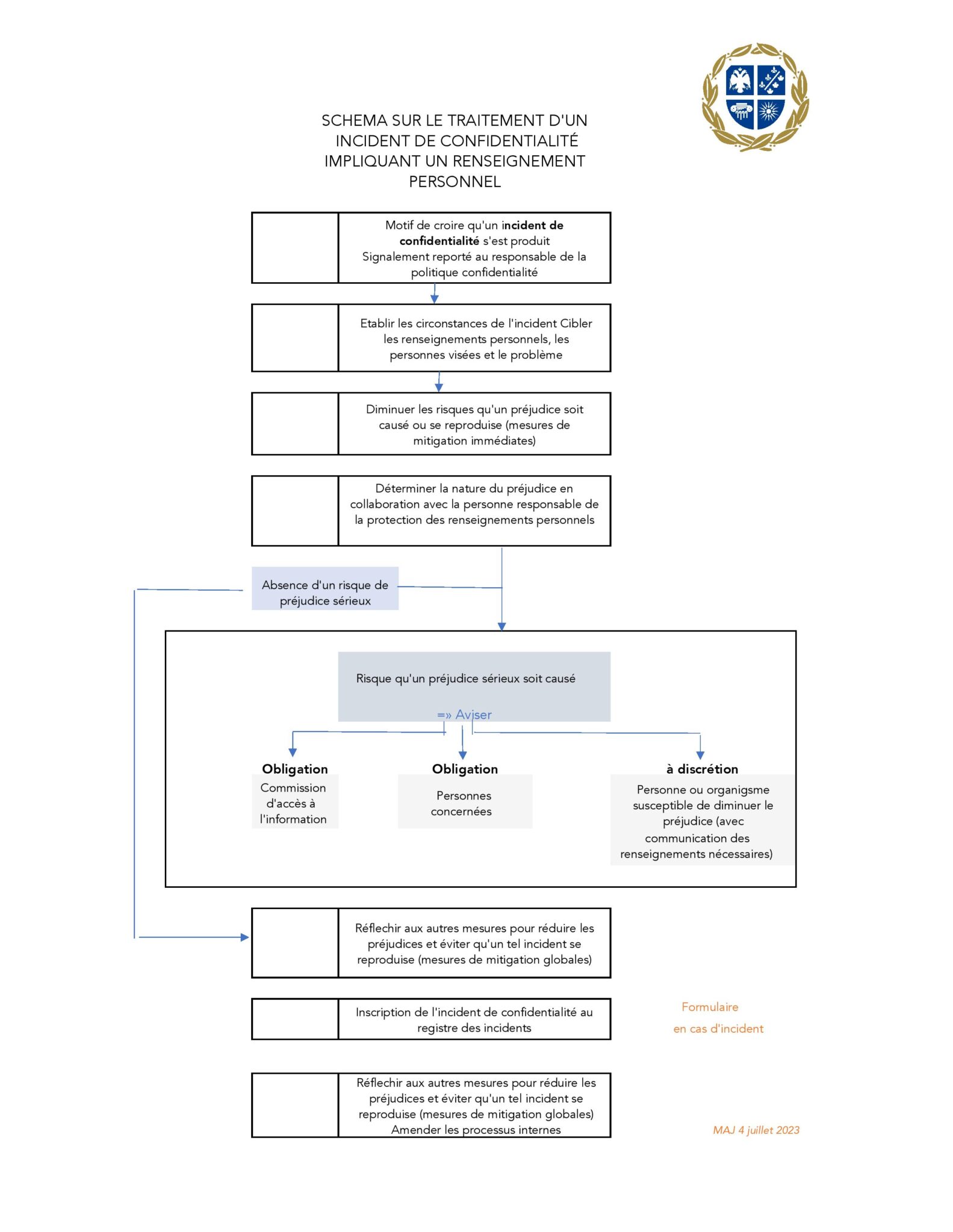 Politique confidentialité - Primary School Socrates and Demosthenes
